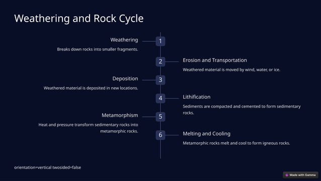 Exogenic Process: How Weathering Shapes the Planet | PPT