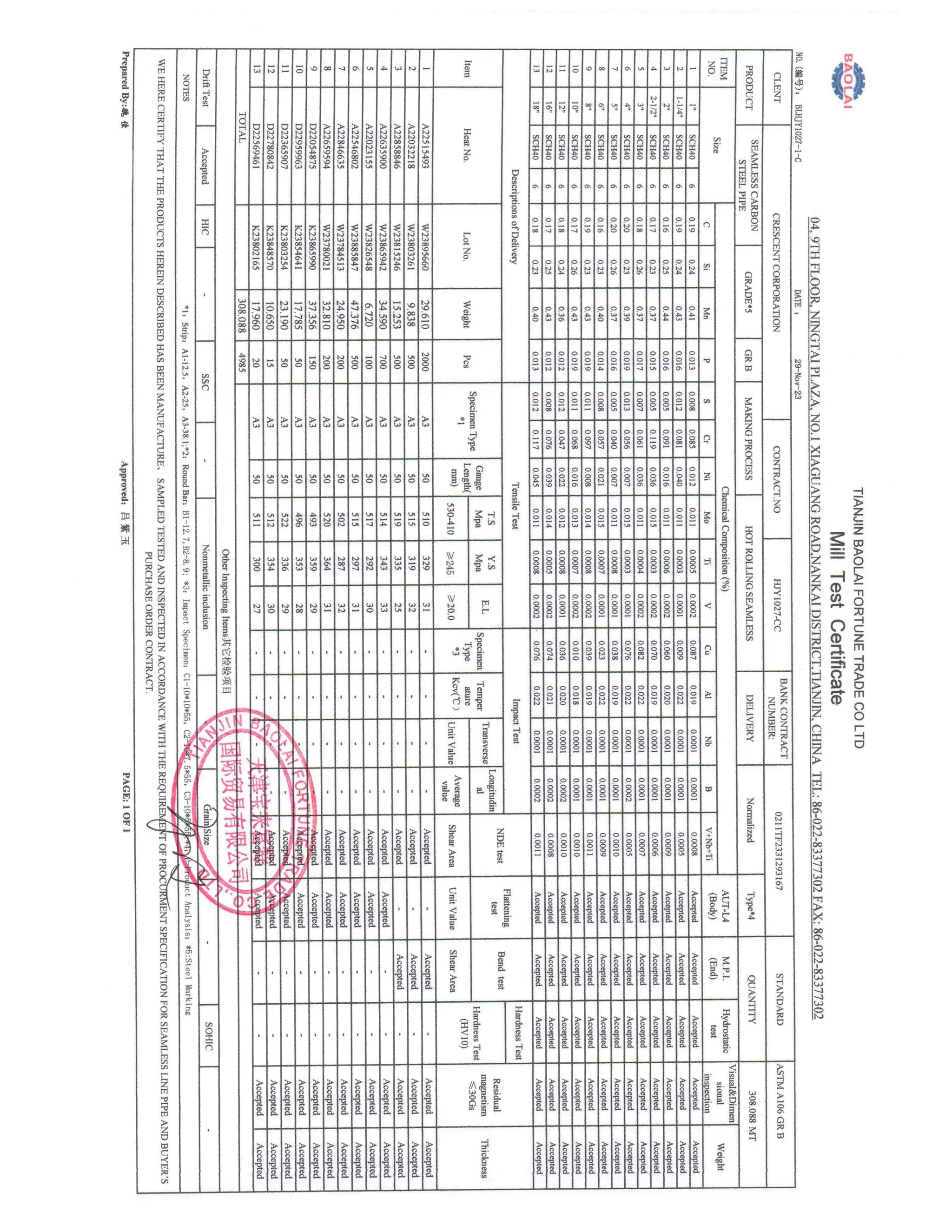 mechanical engineering equipment for specification 1 | PDF