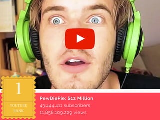 The World's Top-Earning YouTube Stars 2015 | PDF