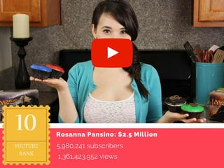 The World's Top-Earning YouTube Stars 2015 | PDF