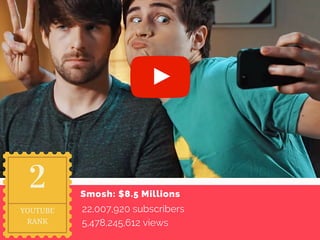 The World's Top-Earning YouTube Stars 2015 | PDF