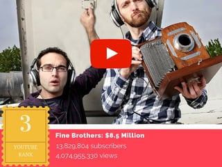 The World's Top-Earning YouTube Stars 2015 | PDF