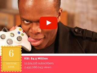 The World's Top-Earning YouTube Stars 2015 | PDF