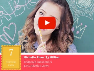 The World's Top-Earning YouTube Stars 2015 | PDF