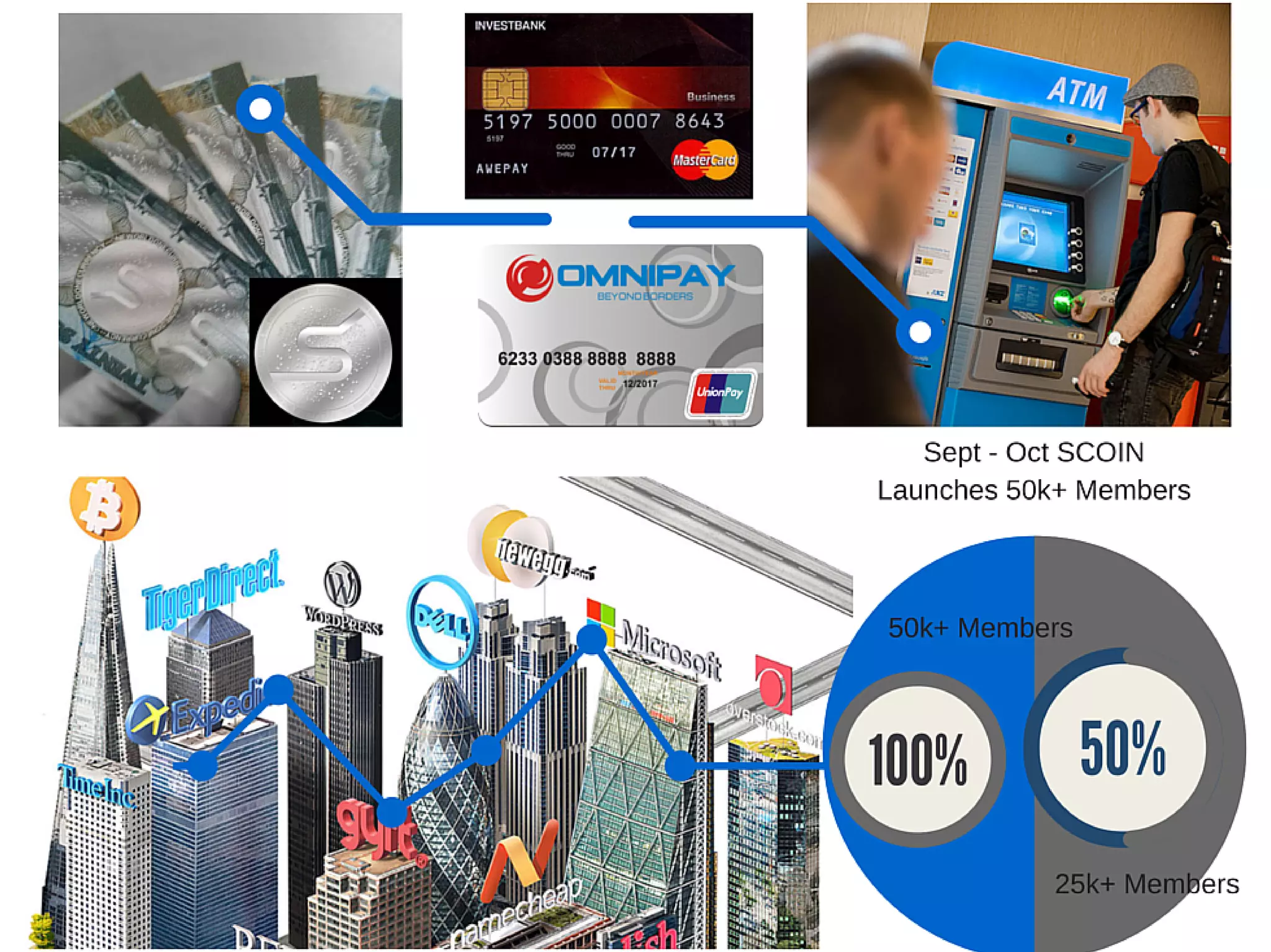 Slideshare Presentation Cryptocurrency and Coinspace | PDF