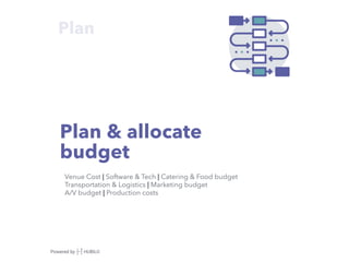 Event Management Vs Event Planning | PDF