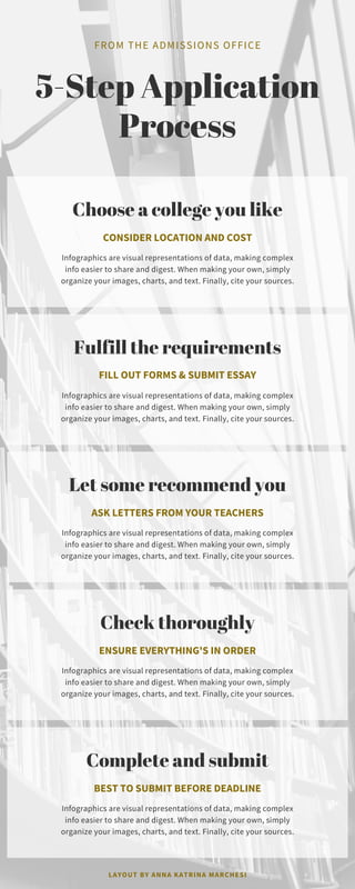 Application Process | PDF