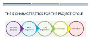 A.I PROJECT CYCLE | PPT