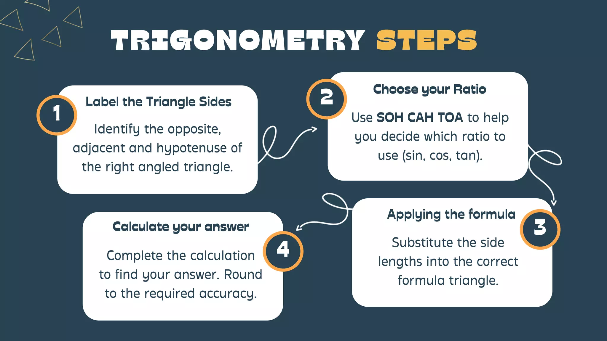 Trigonometry.pptx