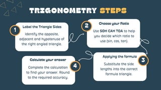 Trigonometry.pptx