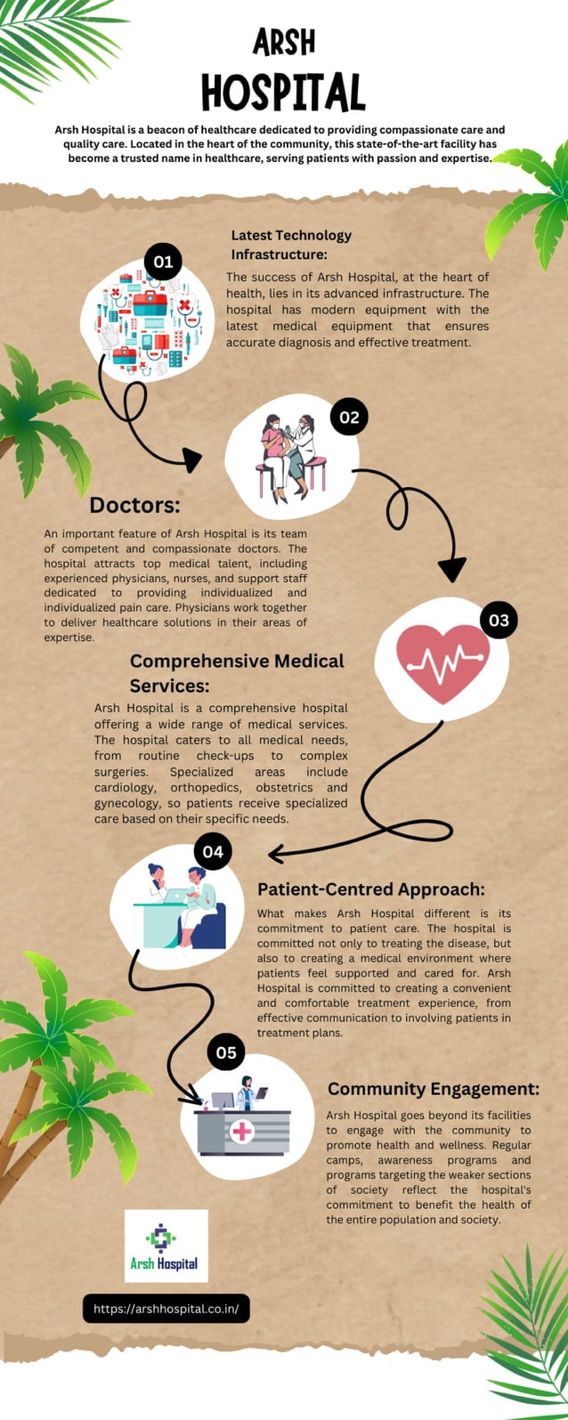 Arsh Hospital: Providing Compassionate Healthcare with Excellence | PDF