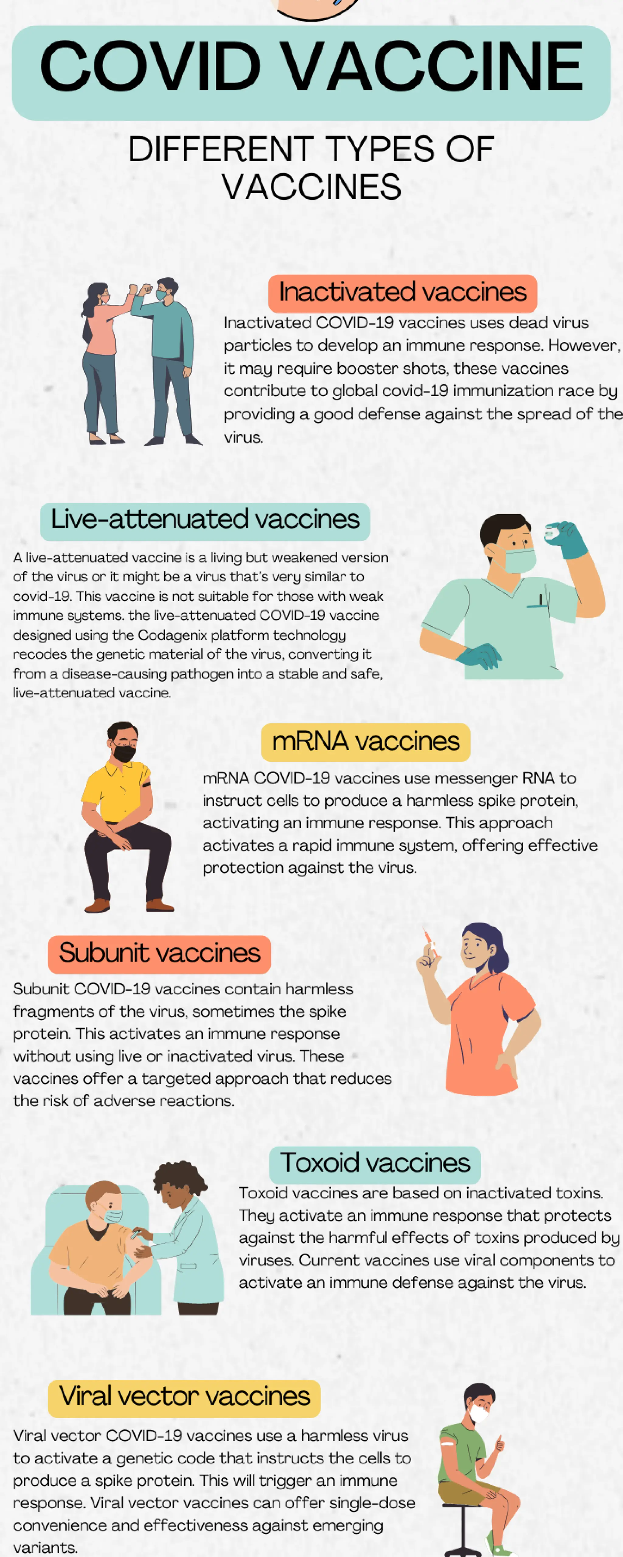 Covid Vaccine Infographic by Kareena Varu | PDF