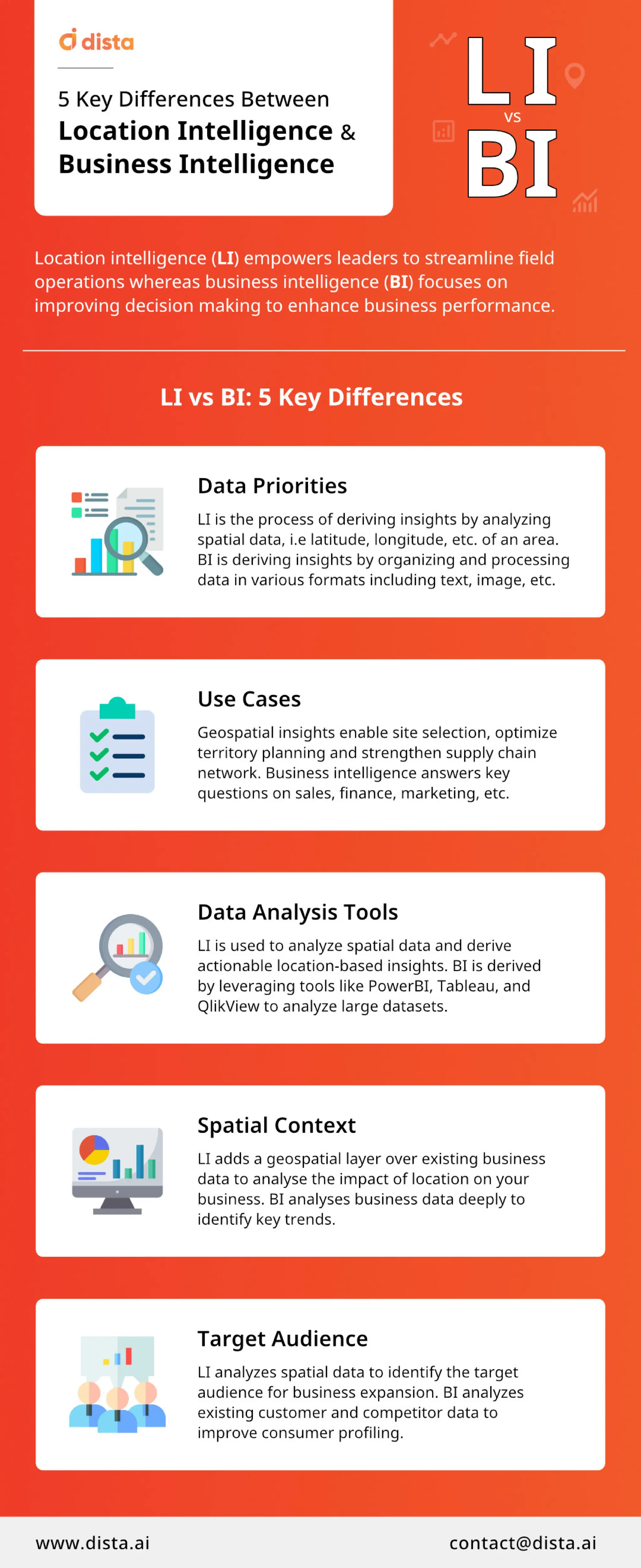 [Infographic] 5 Key Differences Between Location Intelligence and ...
