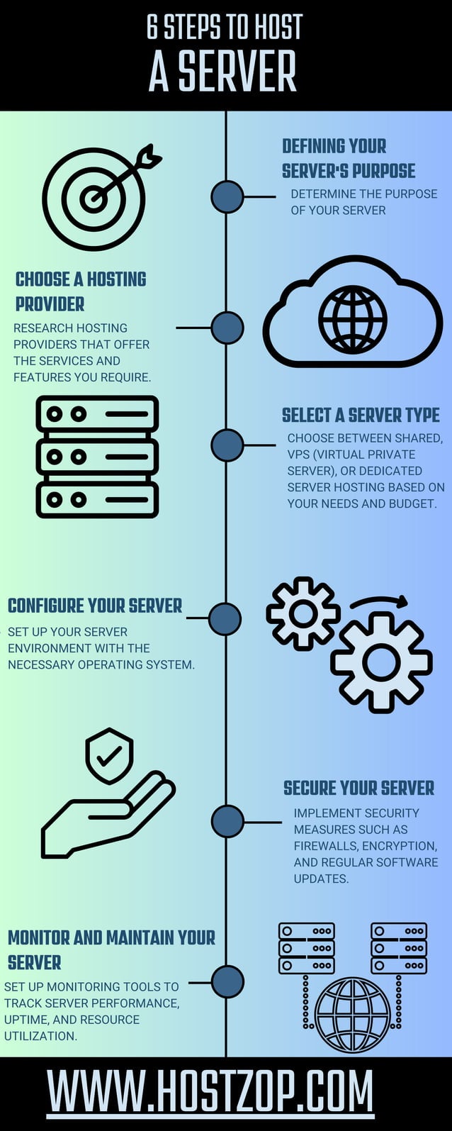 Mastering Server Hosting: 6 Essential Steps | PDF