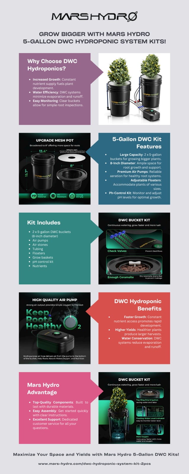 Grow Bigger with Mars Hydro 5-Gallon DWC Hydroponic System Kits! | PDF