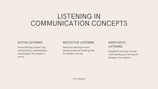 Listening in communication concepts mastering | PDF