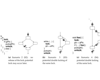 Deadlock Detection Program in C | Education | PPT