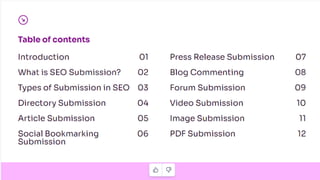 A Simple Guide to Types of Submission in SEO | PPT