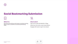 A Simple Guide to Types of Submission in SEO | PPT