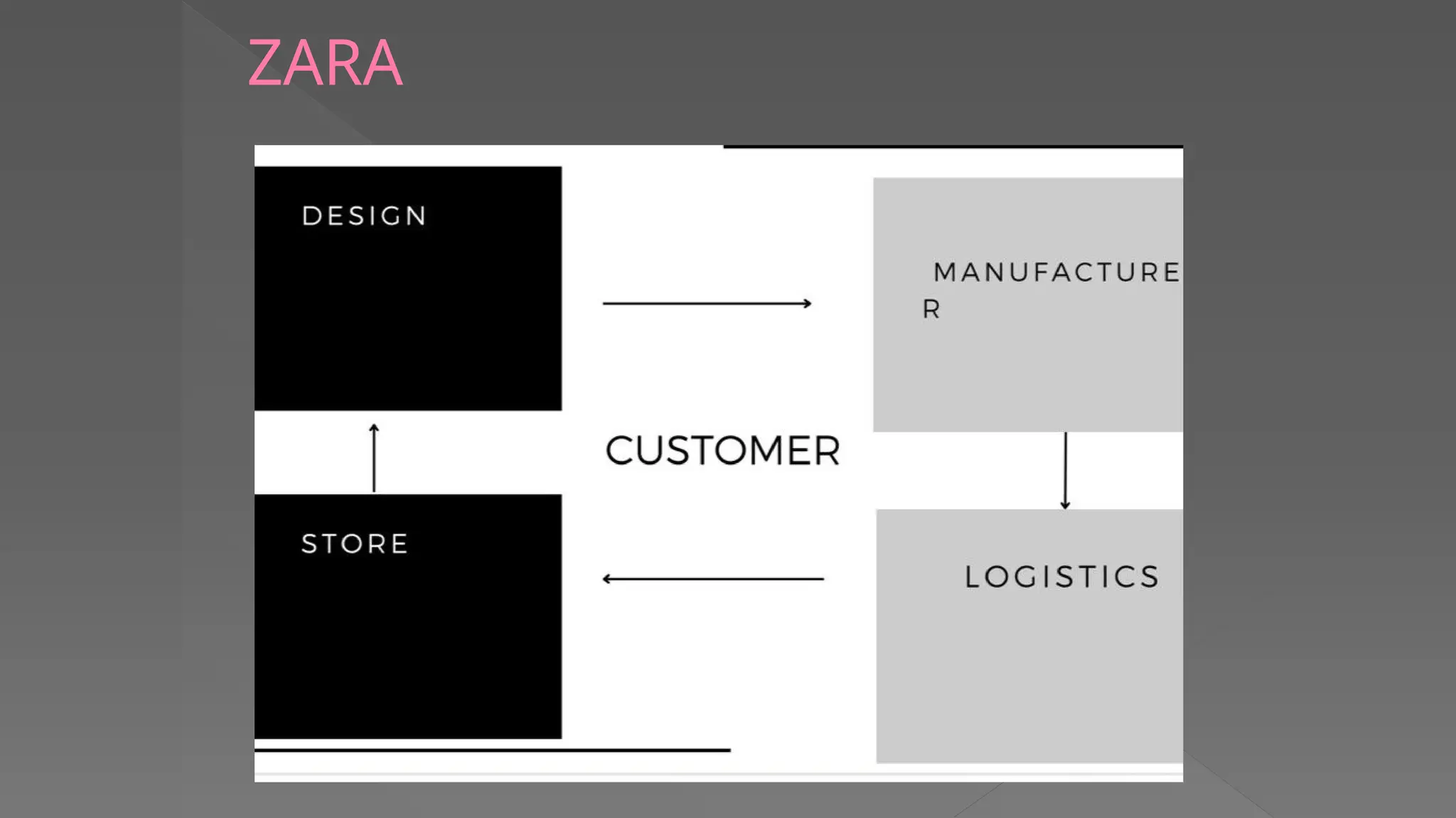 Market Research Brand Zara Trending.pptx