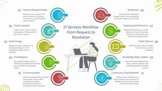 It Services Presentation for it consulting | PPTX