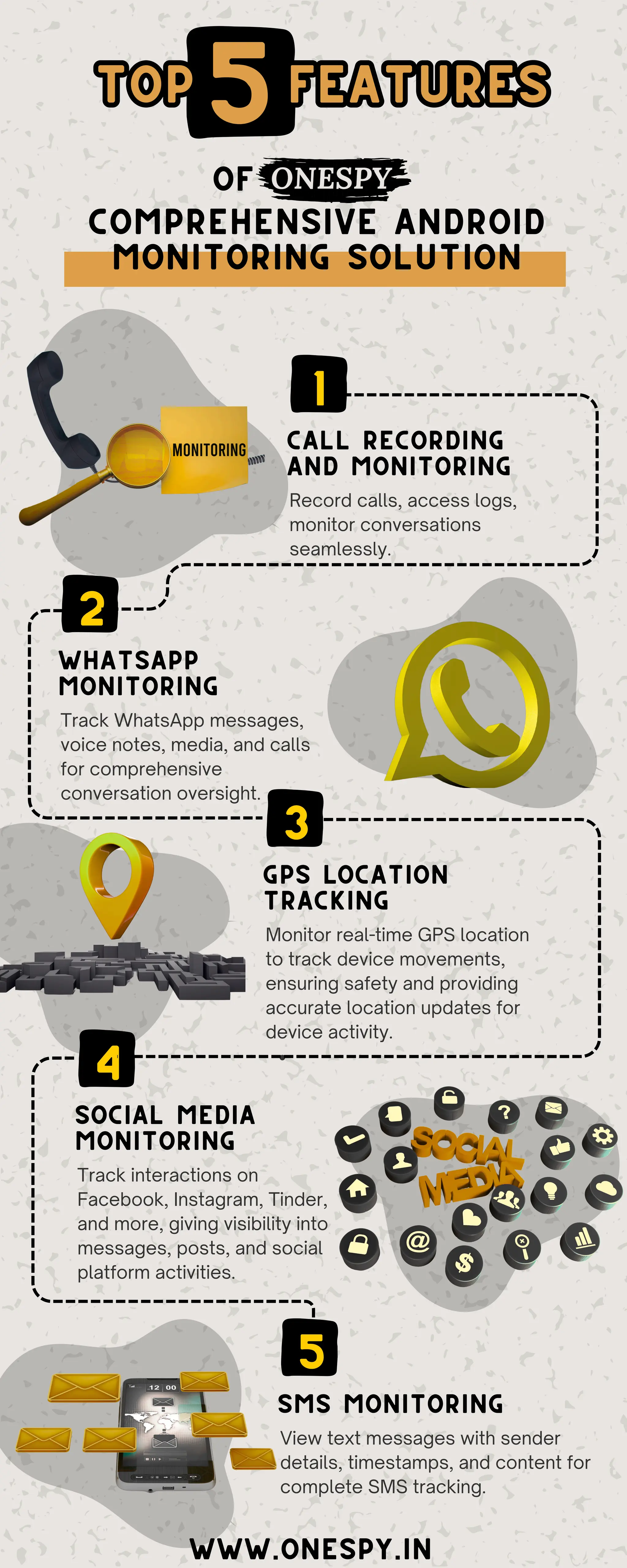 Top 5 Features of ONESPY: Comprehensive Android Monitoring Solution | PDF