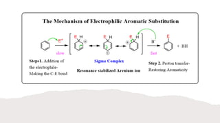 Exploring Electrophilic Aromatic Substitution: The Mechanisms Behind Halogenation and Nitration ...