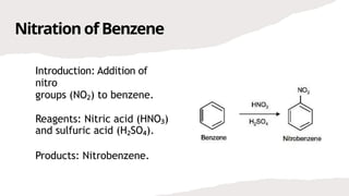 Exploring Electrophilic Aromatic Substitution: The Mechanisms Behind Halogenation and Nitration ...
