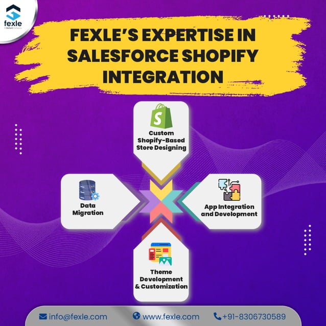 Boost Sales With Salesforce Integration Services Pdf