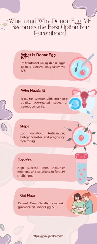 When and Why Donor Egg IVF Becomes the Best Option for Parenthood | PDF