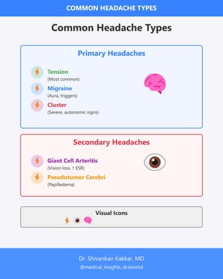 Clinical Approach to Headache: Essential Knowledge for Medical Students ...
