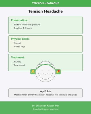 Clinical Approach to Headache: Essential Knowledge for Medical Students ...