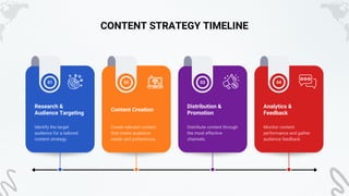 Business and sales Expansion Timeline .pdf