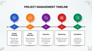 Business and sales Expansion Timeline .pdf