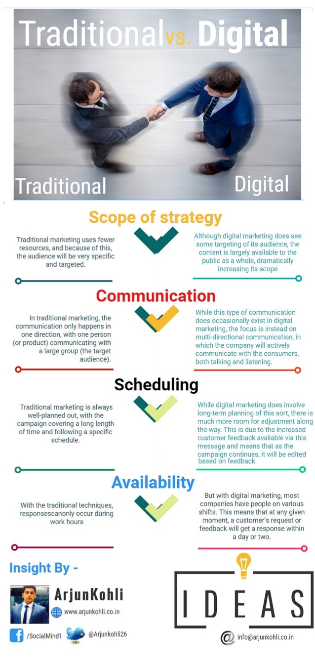 Traditional Marketing vs Digital Marketing Traditional Marketing vs Digital Marketing