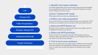 Business Plan Templates | PDF