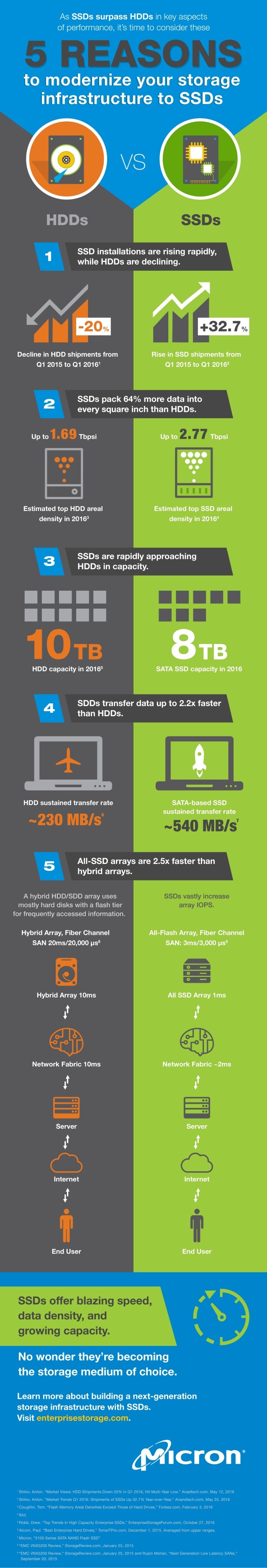 Comparison infographic by Visual Best | PDF