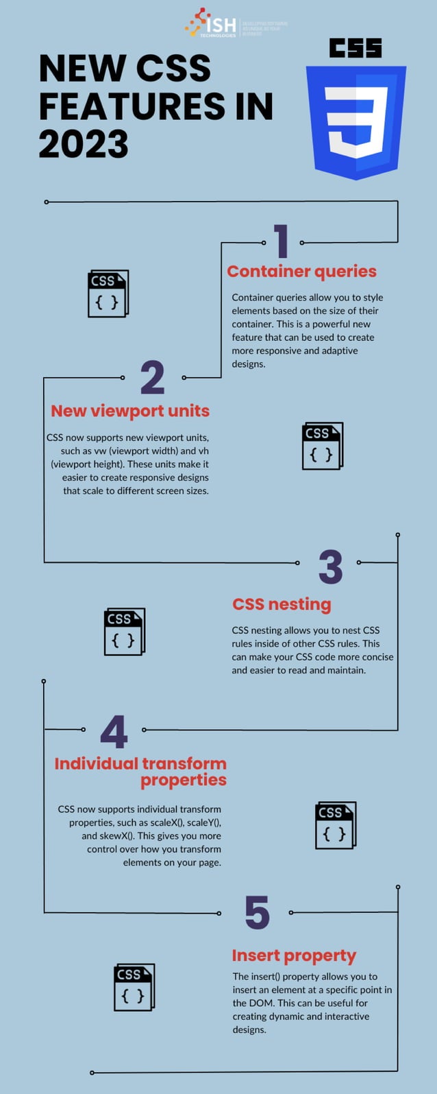 New CSS Features in 2023 | PDF