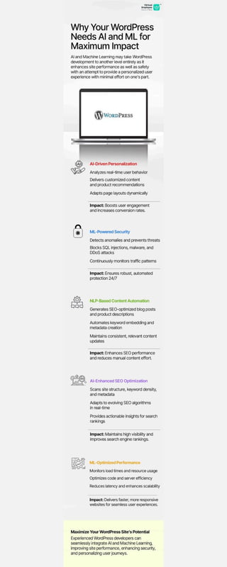 Why Your WordPress Needs AI and ML for Maximum Impact | PDF