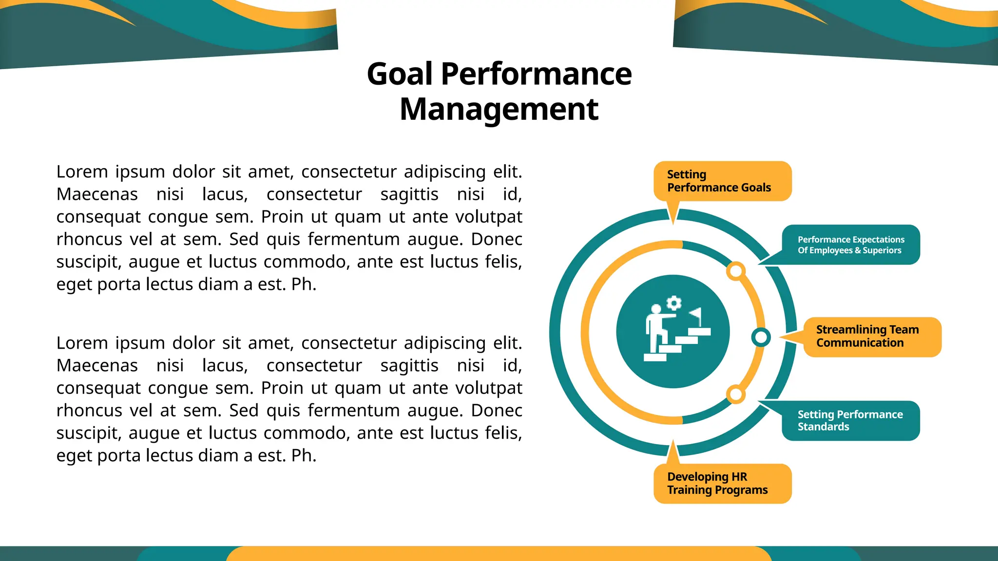 Presentation on HR performance management | PPT