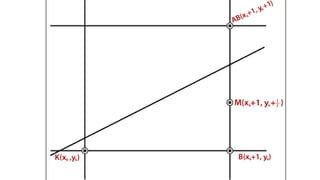Mid-Point Line Drawing Algorithm in Computer Graphics | PDF