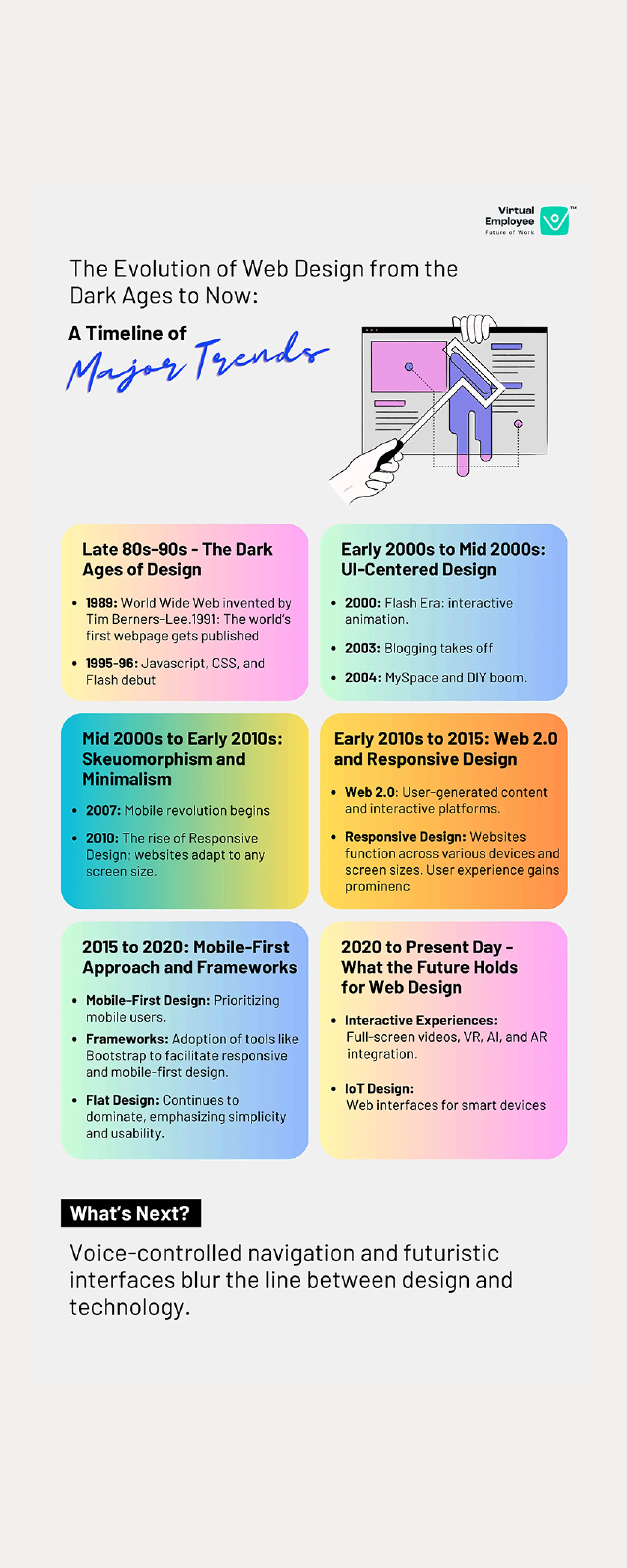The Evolution of Web Design from the Dark Ages to Now: A Timeline of ...