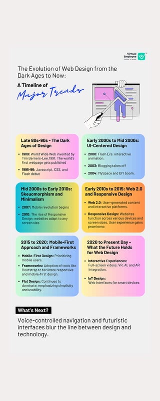 The Evolution of Web Design from the Dark Ages to Now: A Timeline of ...