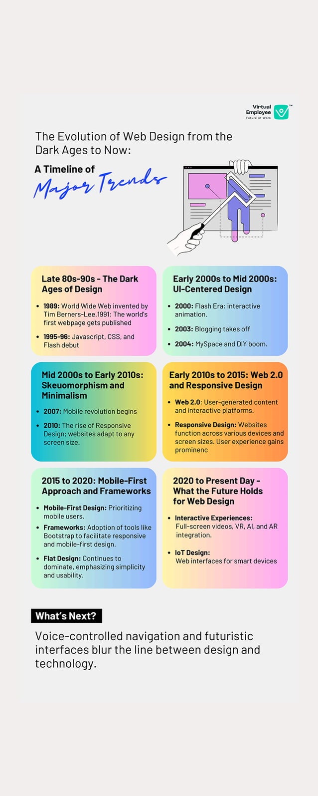 The Evolution of Web Design from the Dark Ages to Now: A Timeline of ...