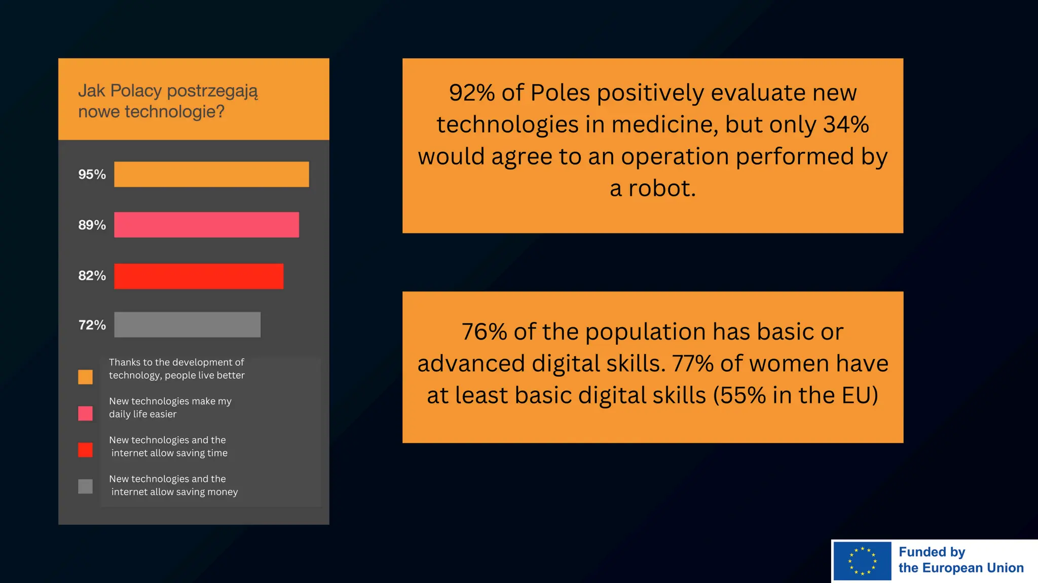 Digitalization Cybersecurity And The Technologies Of The Future In Poland Pdf Technology