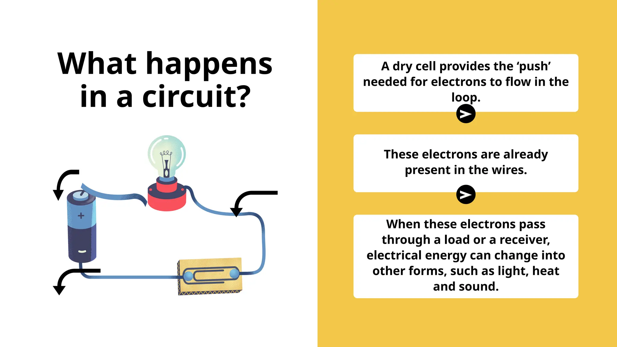 Circuits-Exploring the circuits ppt.pptx