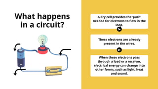 Circuits-Exploring the circuits ppt.pptx