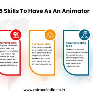 5 Skills to Have as an Animator | PDF | Computer Animation | Computer ...