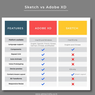 Sketch vs Adobe XD | PDF