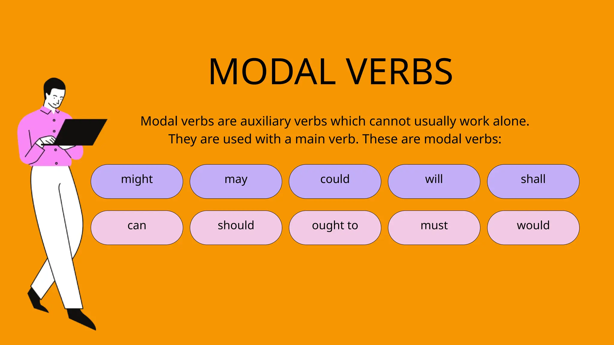 Untitled design modal verbs powerpoint(3).pptx